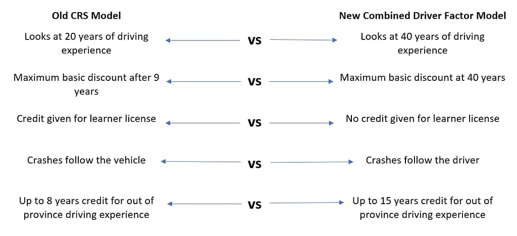 Driver Factor Discount - Peter F Pook Insurance