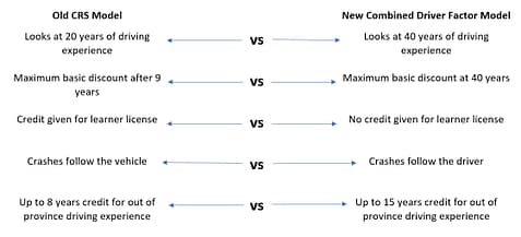 Driver Factor Discount - Peter F Pook Insurance